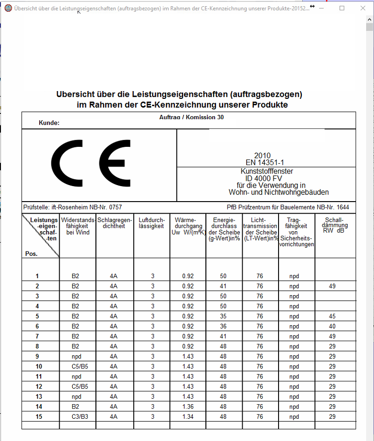 CE Kennzeichen - Ratano EDV